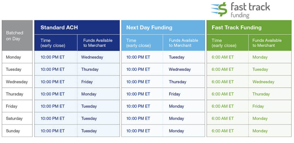 Fast Track Funding - CCI Merchant Solutions