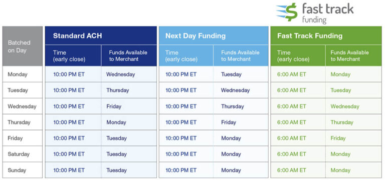 Fast Track Funding - CCI Merchant Solutions